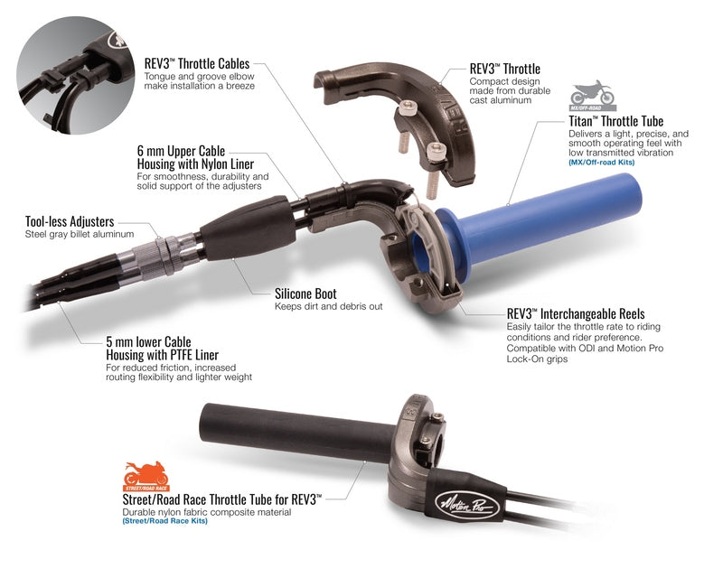 Kit completo de acelerador MOTION PRO Rev 3 - Yamaha R3 – California ...